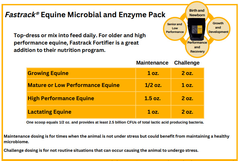 Fastrack® 4 lb Bag Equine Microbial & Enzyme Pack – Harmony Ridge Supply